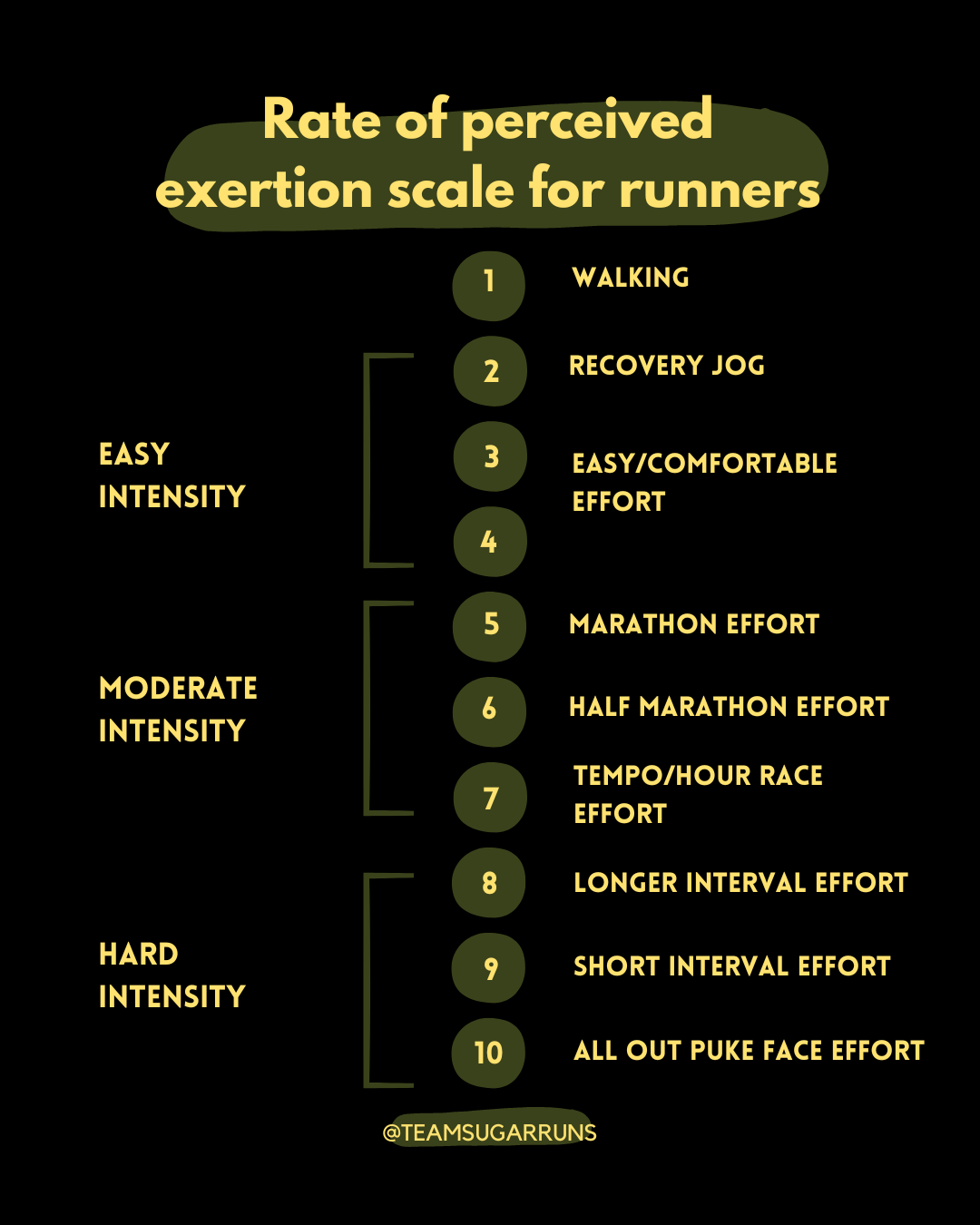 Perceived Exertion Scale Perceived Exertion Scale
