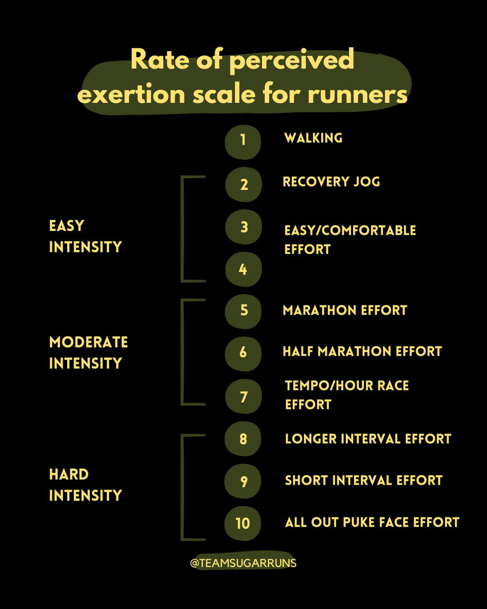 What is the Rate of Perceived Exertion Scale and How to Use It in Running — Sugar Runs Coaching