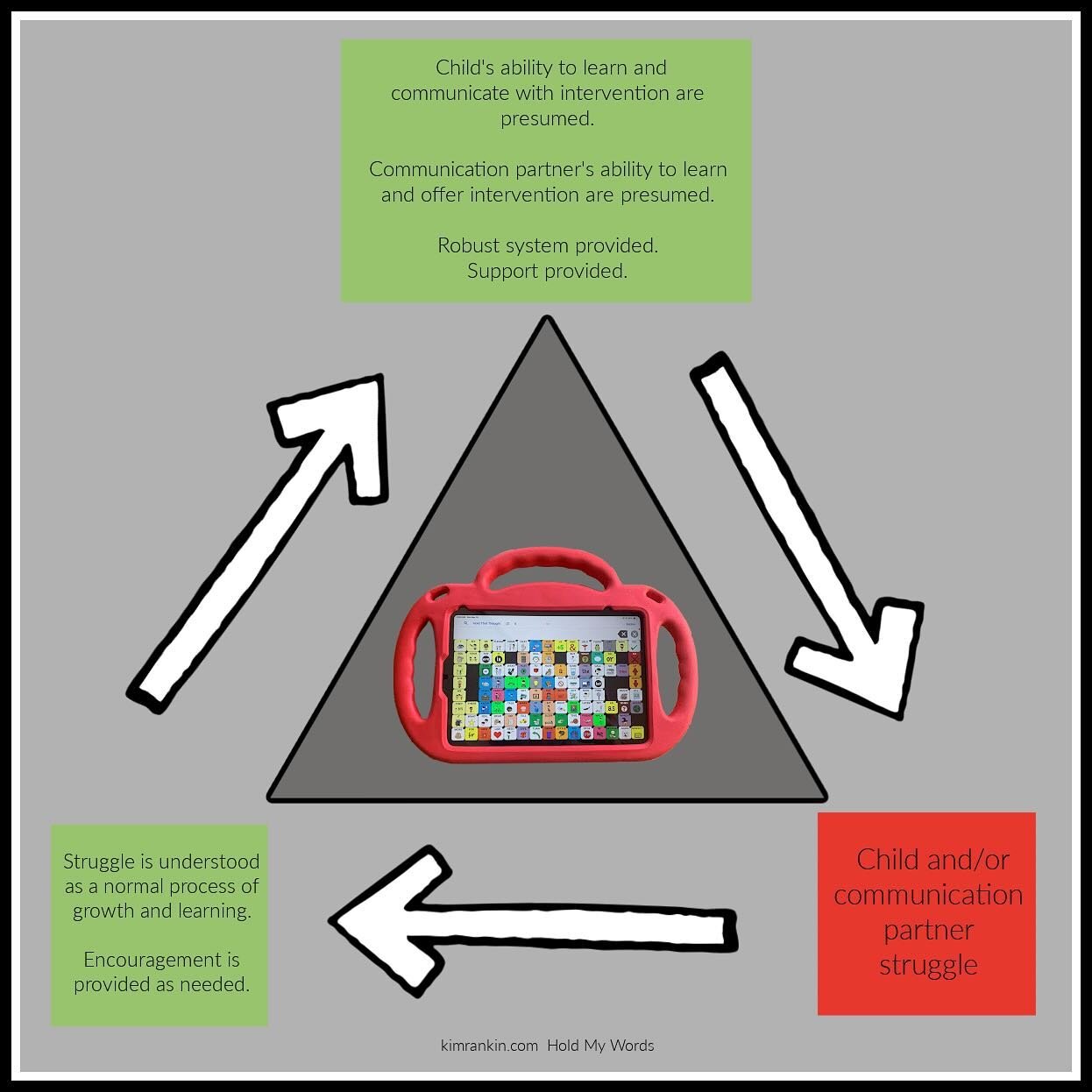 July AAC Core Word Activities At Home Free Printable — Kim Rankin