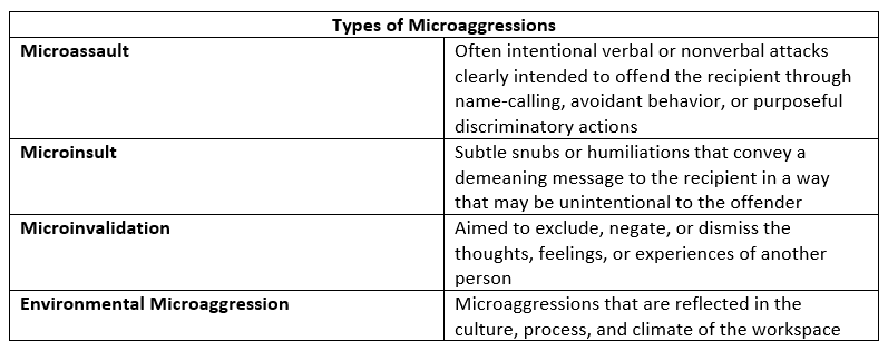 Microaggressions — Louisville Lectures