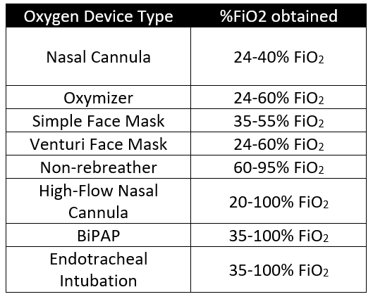 how to: oxygen devices — Louisville Lectures