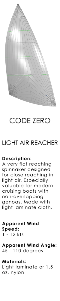 Spinnakers — UK Sailmakers