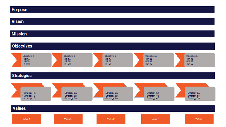 The difference between Purpose, Mission and Vision — People with Purpose