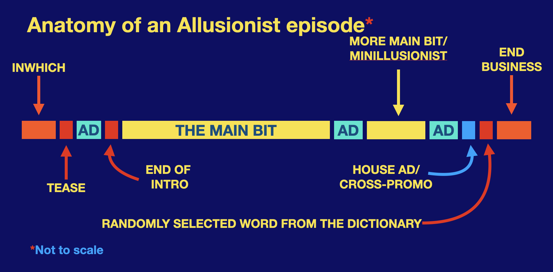 Events — The Allusionist