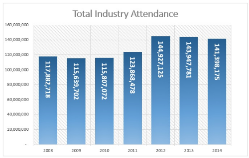 How Does Your Zoo Compare? - Canopy Strategic Partners