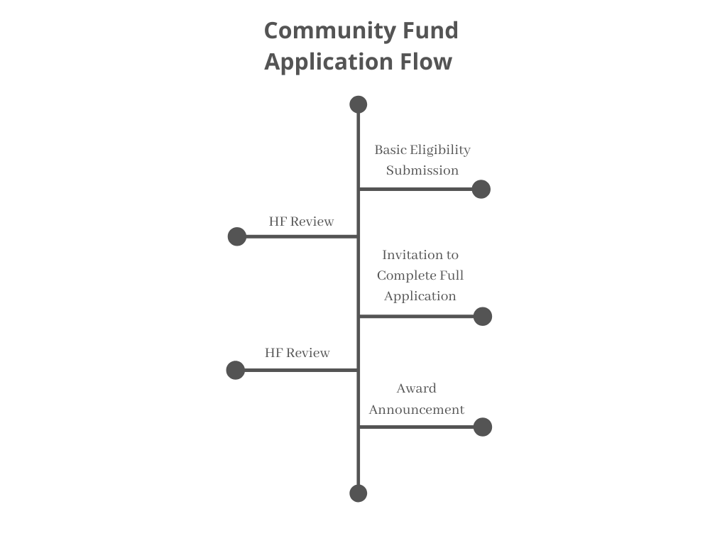 Become A Honnold Foundation Partner — Honnold Foundation