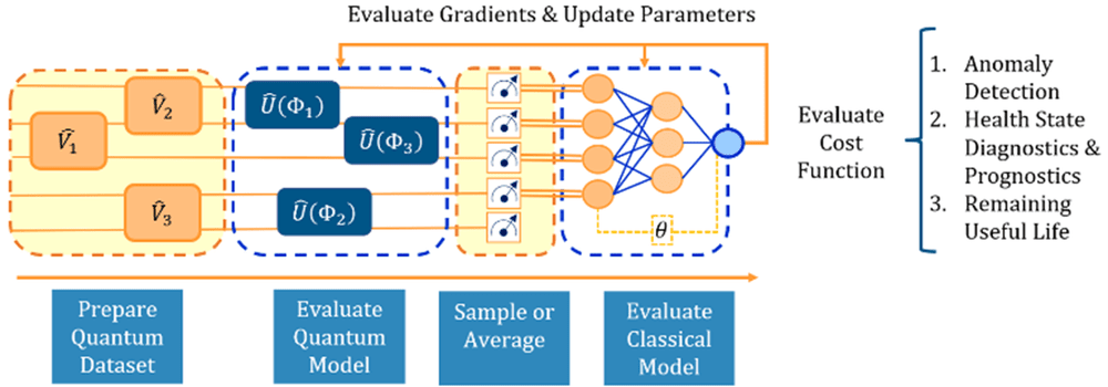 Quantum Computing — The B. John Garrick Institute for the Risk Sciences