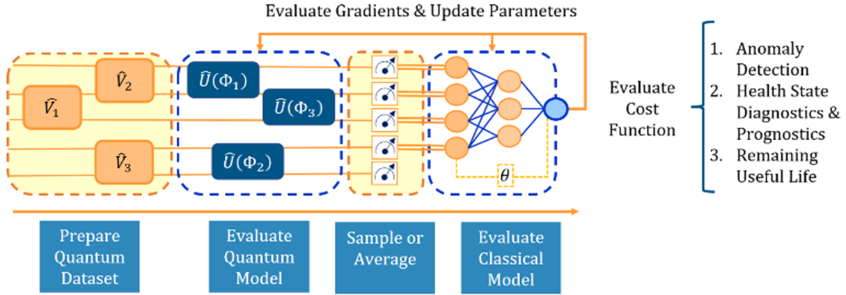 Quantum Computing — The B. John Garrick Institute for the Risk Sciences