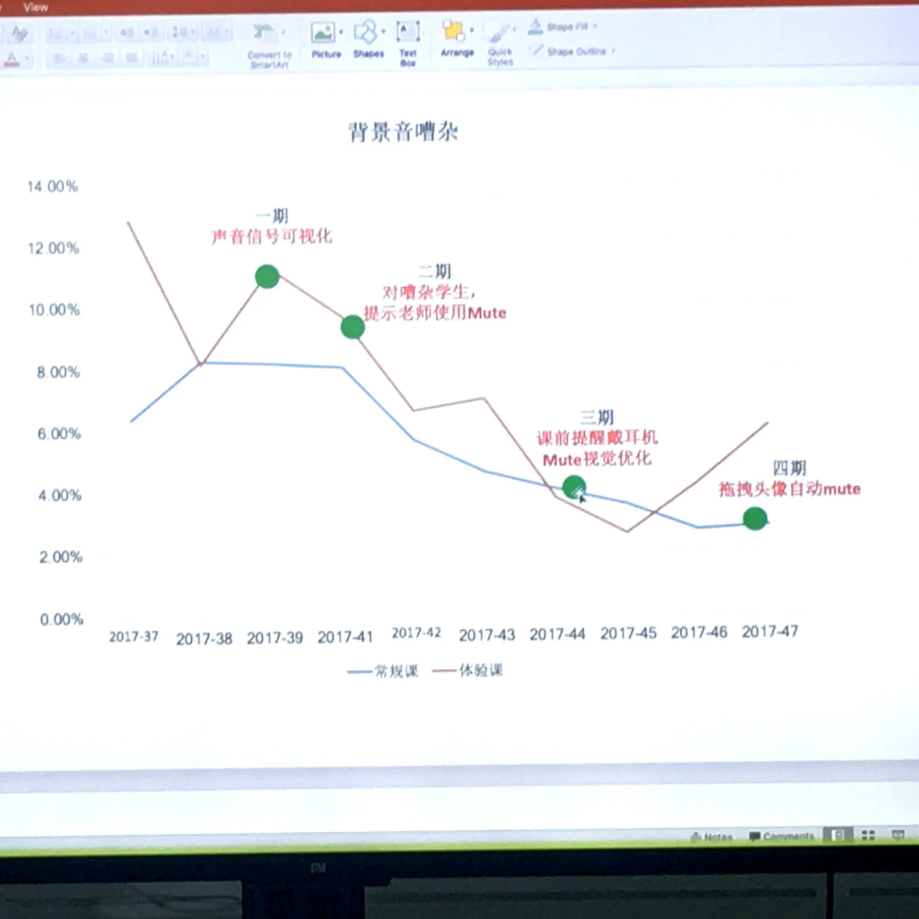 SayABC: Volume Control Feature Project — Ariel Koh