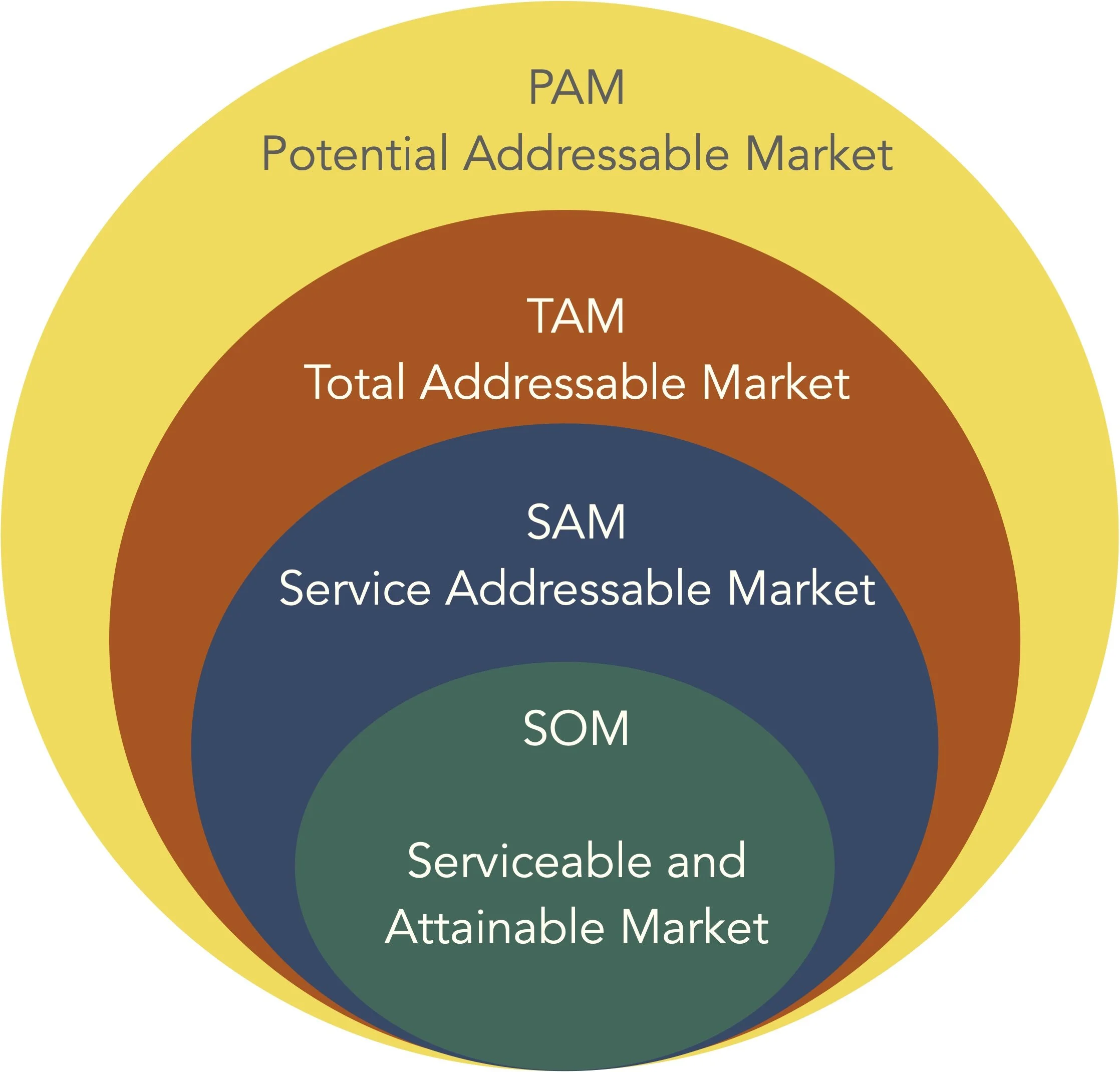 Your Market Size is Bigger Than You Think — MATH Venture Partners