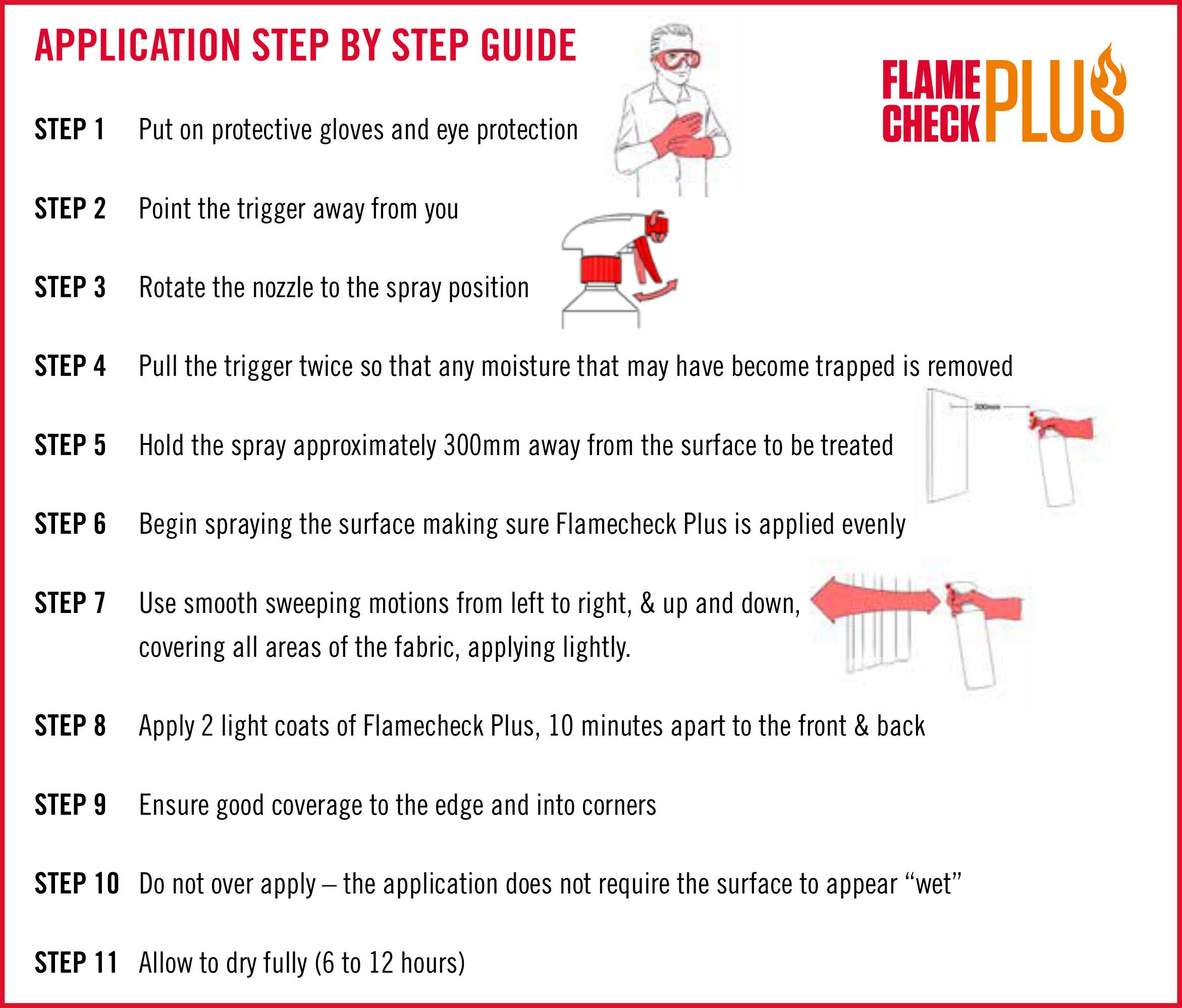 How To Use — FLAMECHECK PLUS