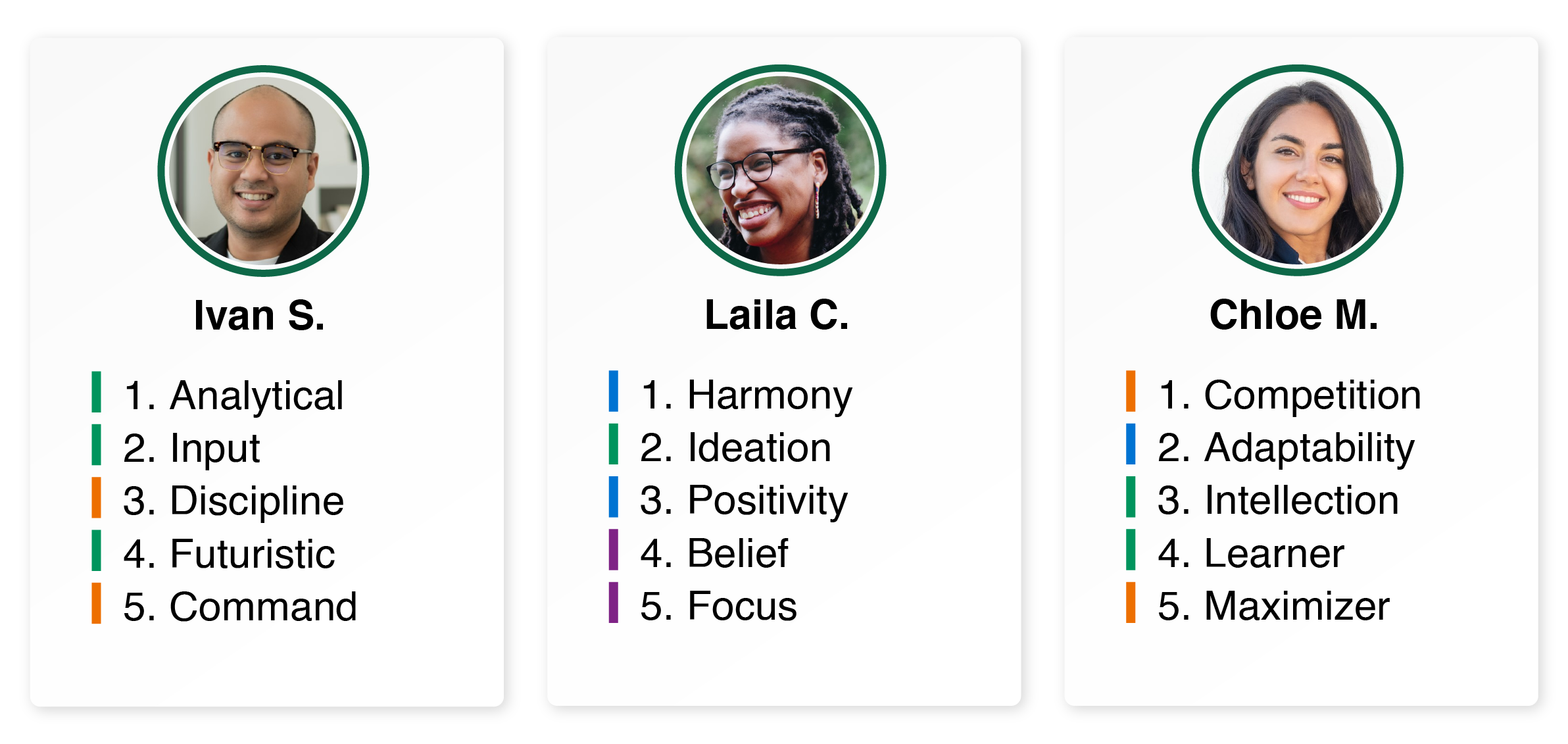 Gallup CliftonStrengths Coach — Heidi Sadecky — Heidi Sadecky