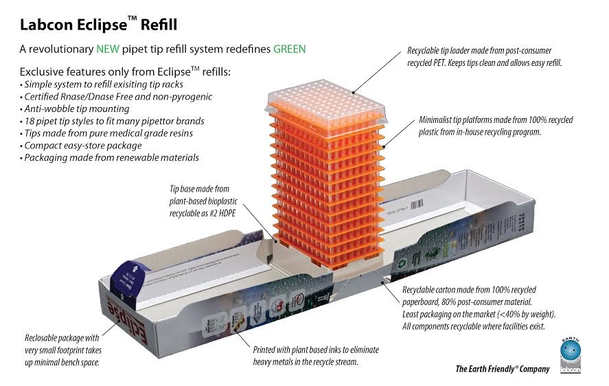 Interview with Mark Gmelin of Labcon on sustainability Labconscious®