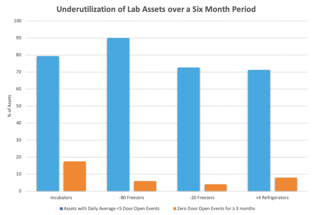 Go Green and Maximize Laboratory Productivity with AI lab equipment ...
