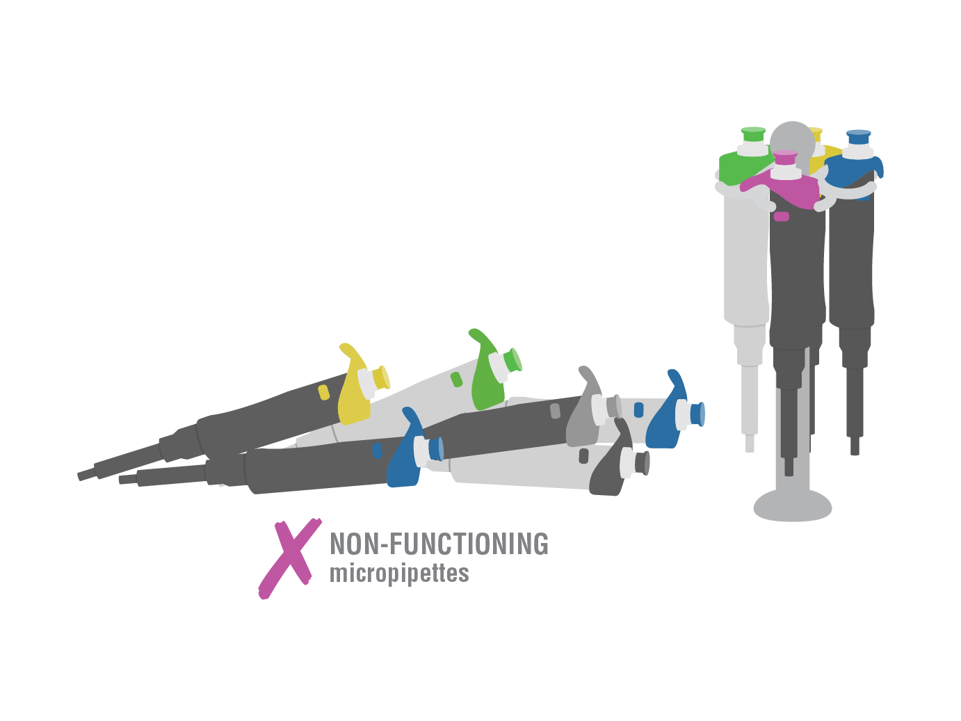 How to start a micropipette repair program Labconscious®