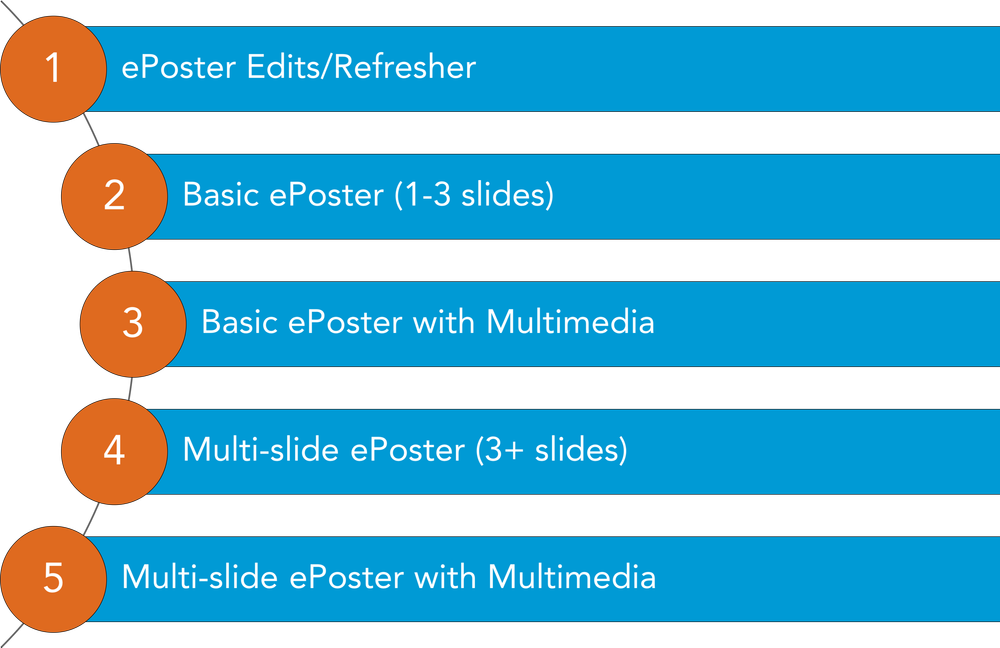 ePoster Design — ePosterBoards