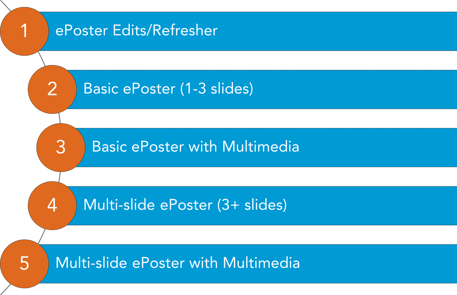 ePoster Design — ePosterBoards