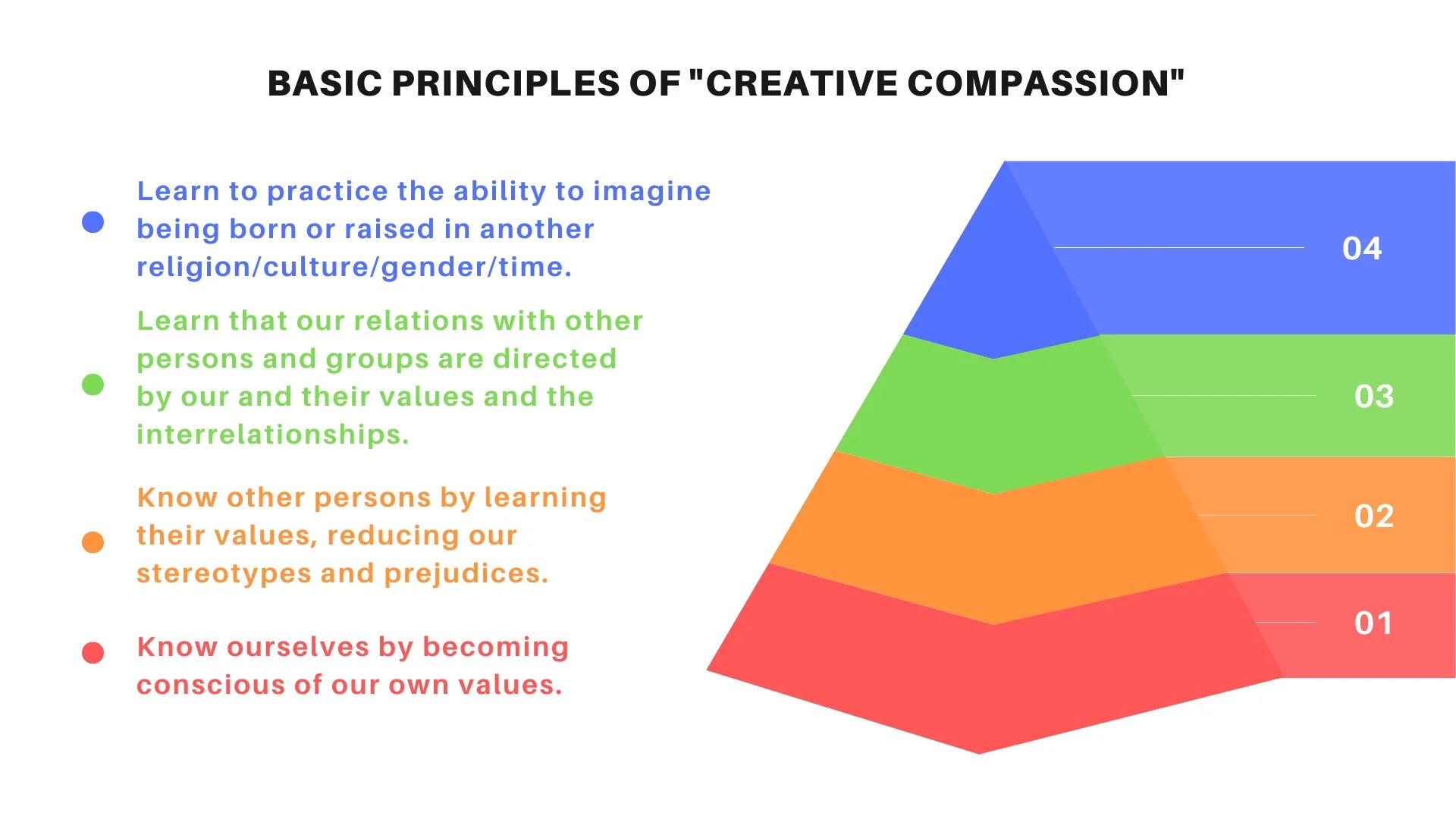 Creative Compassion — Dialogue Institute