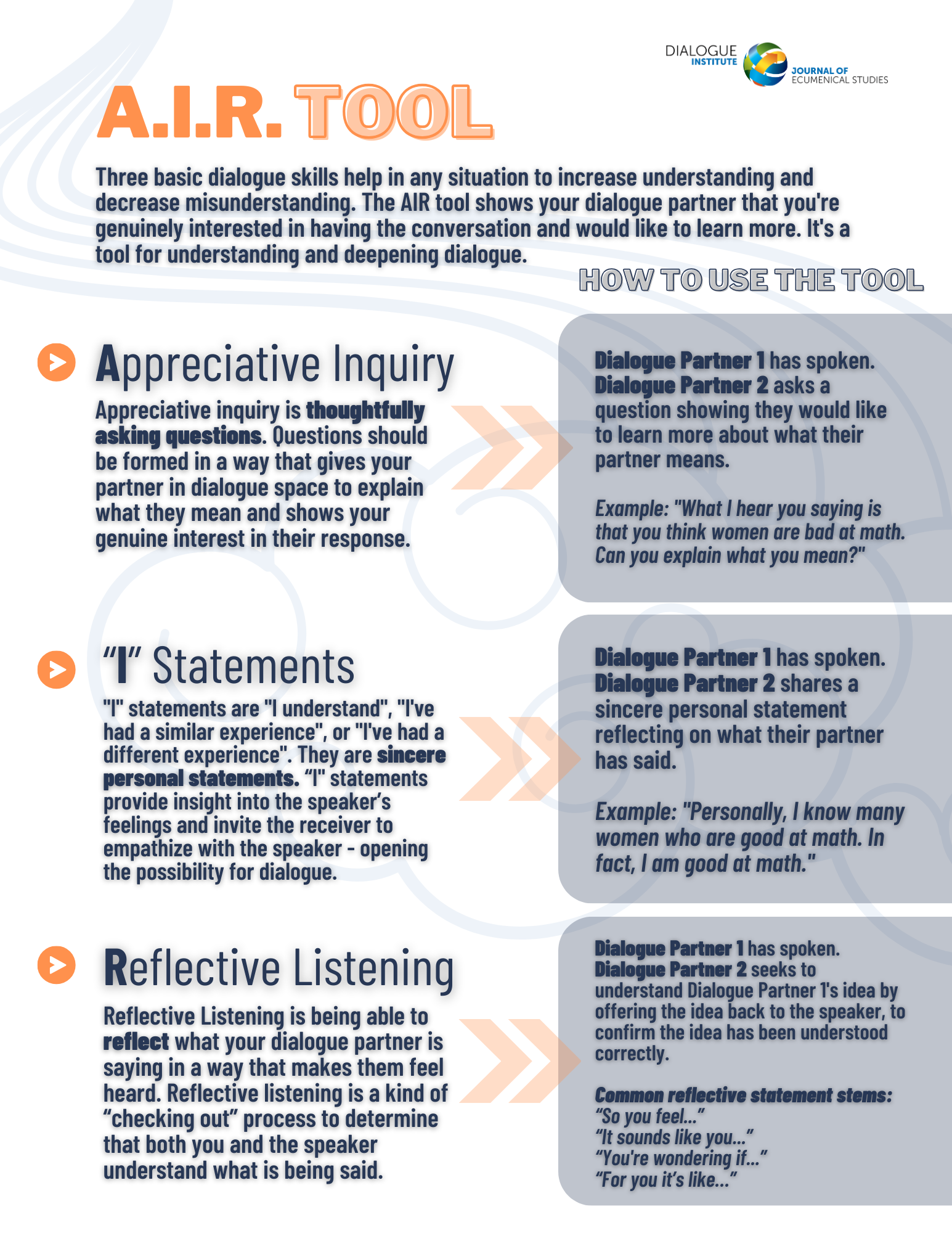 Dialogue Tools — Dialogue Institute