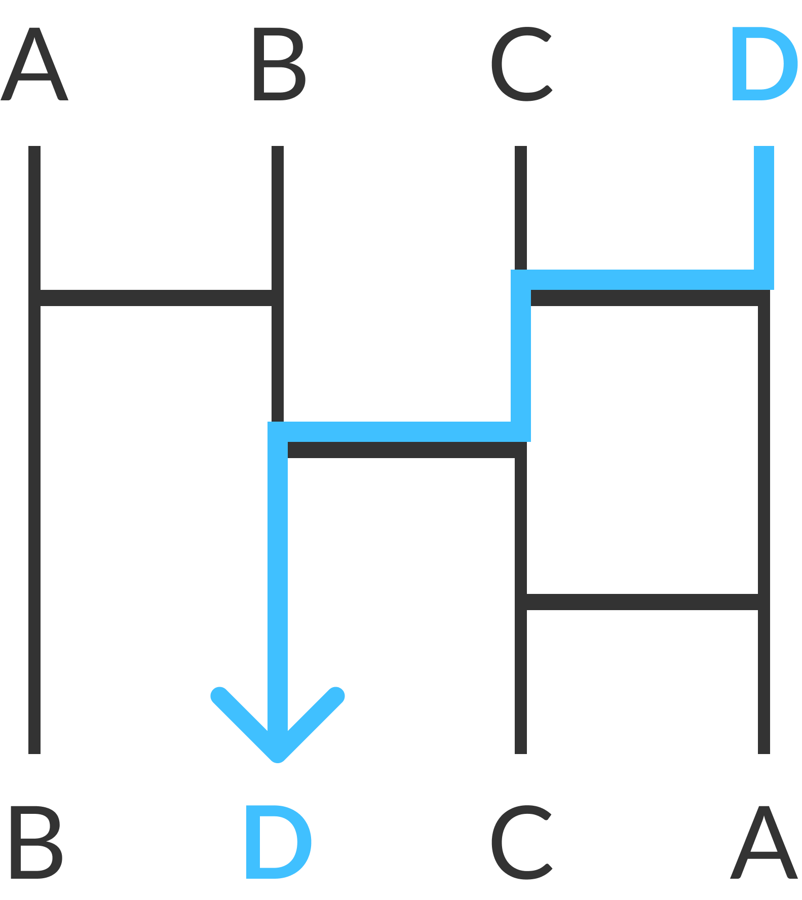 Ladder Puzzles — San Francisco Math Circle