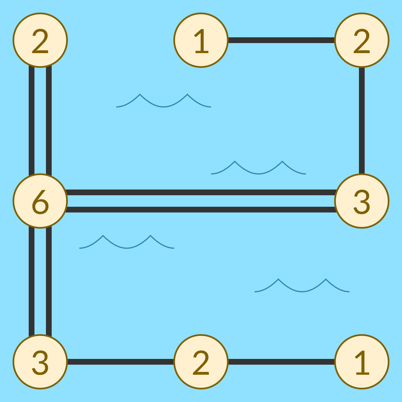 Islands and Bridges — San Francisco Math Circle