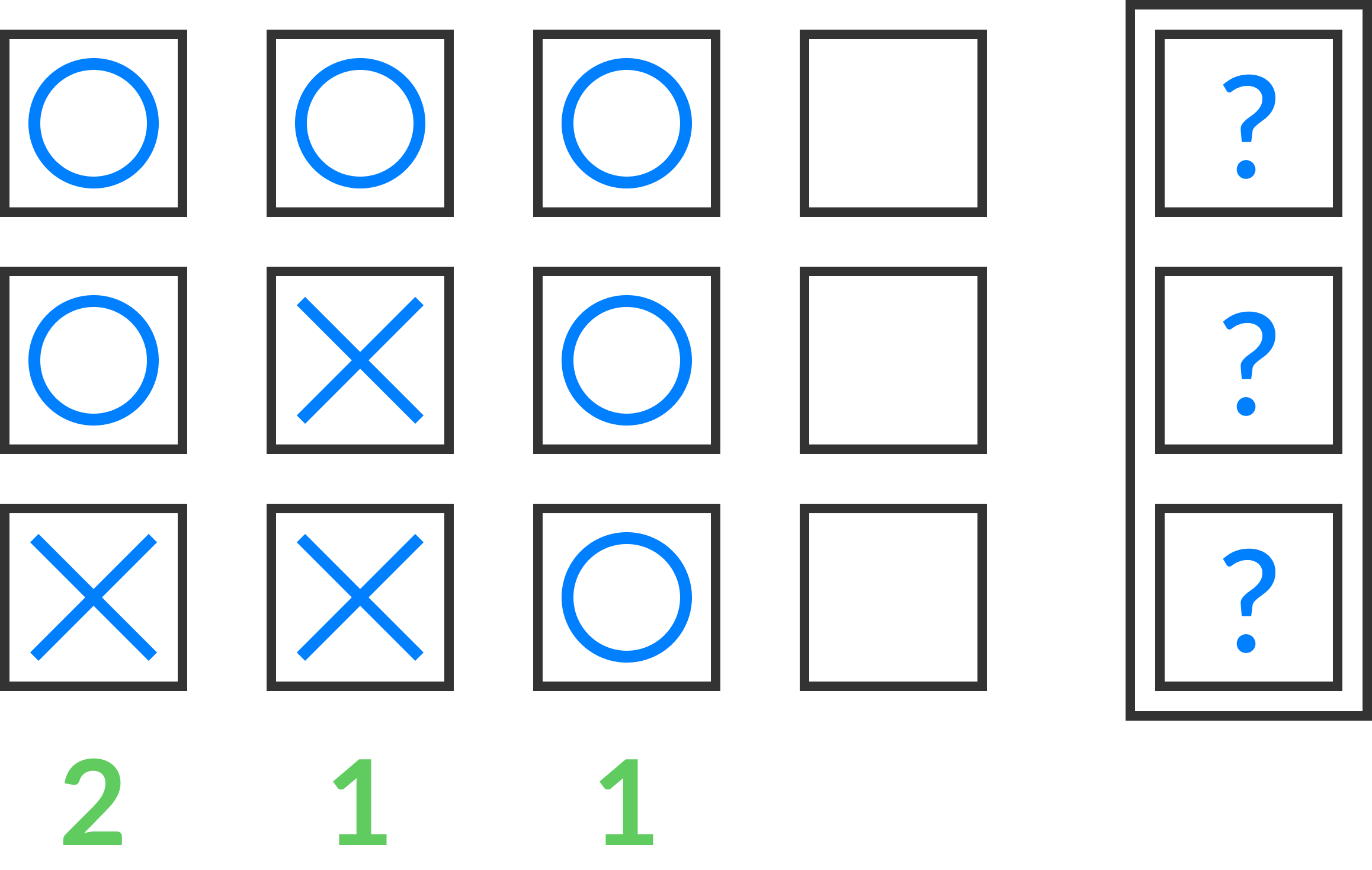 Crack the Code — San Francisco Math Circle