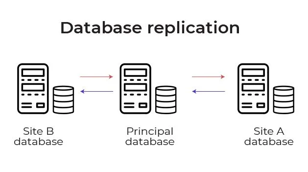 Data Replication vs. Data Back Up: What's the Difference? — Precision ...