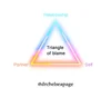 How to Avoid the Relationship Triangle of Blame — Naked Living™