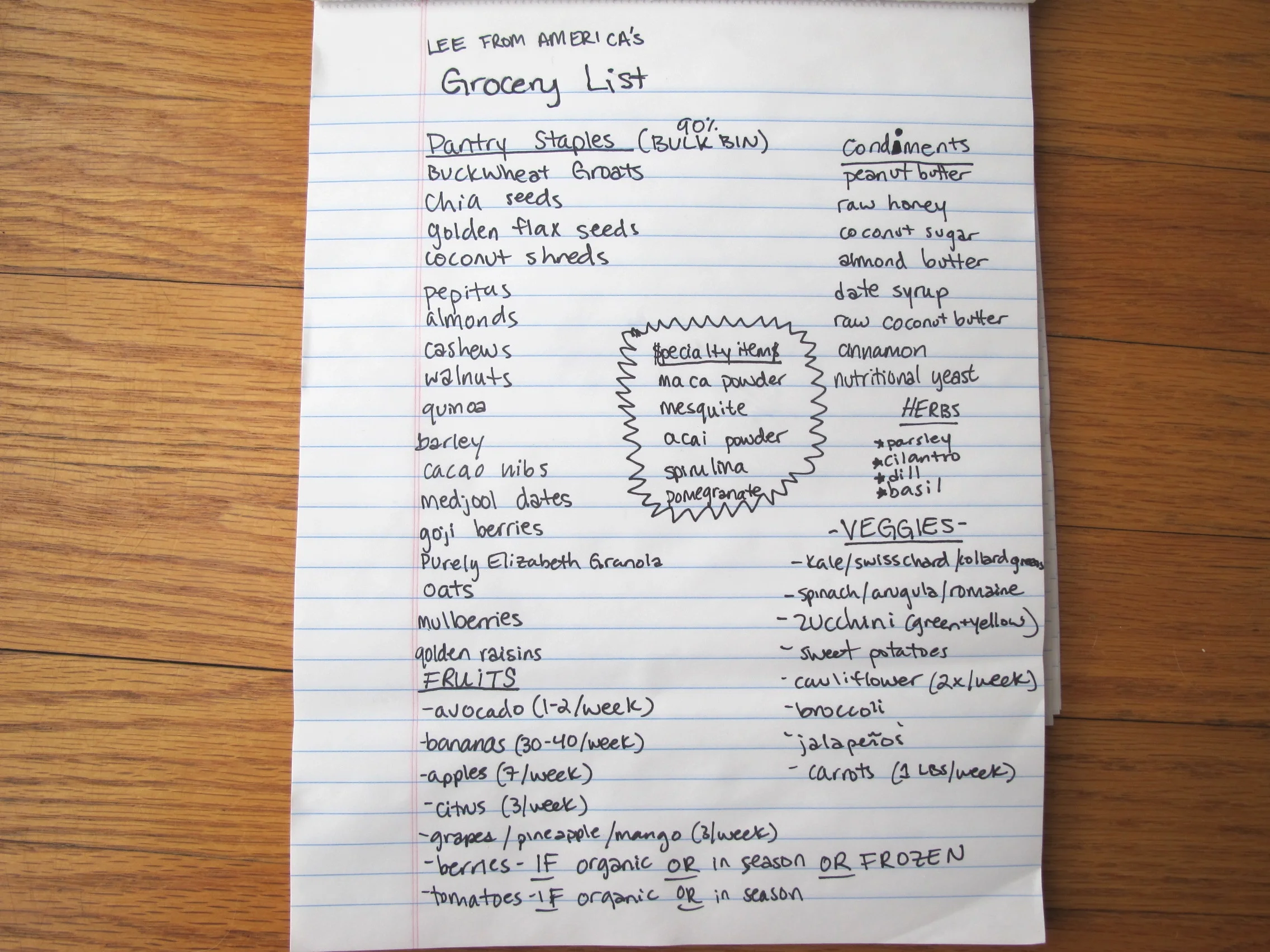 Handwritten Grocery List The Joy Of Handwriting: Grocery List Edition