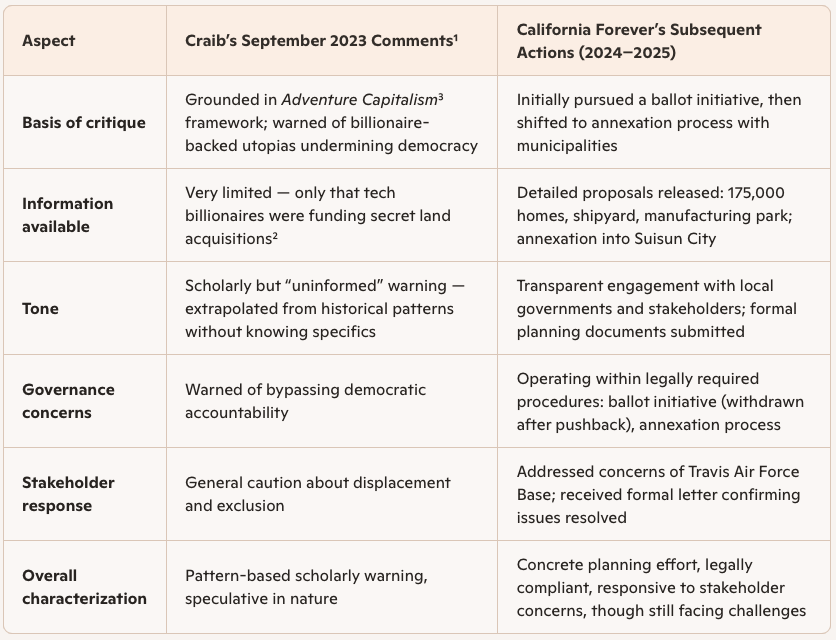 Raymond Craib’s early warning about California Forever — Urbanexus