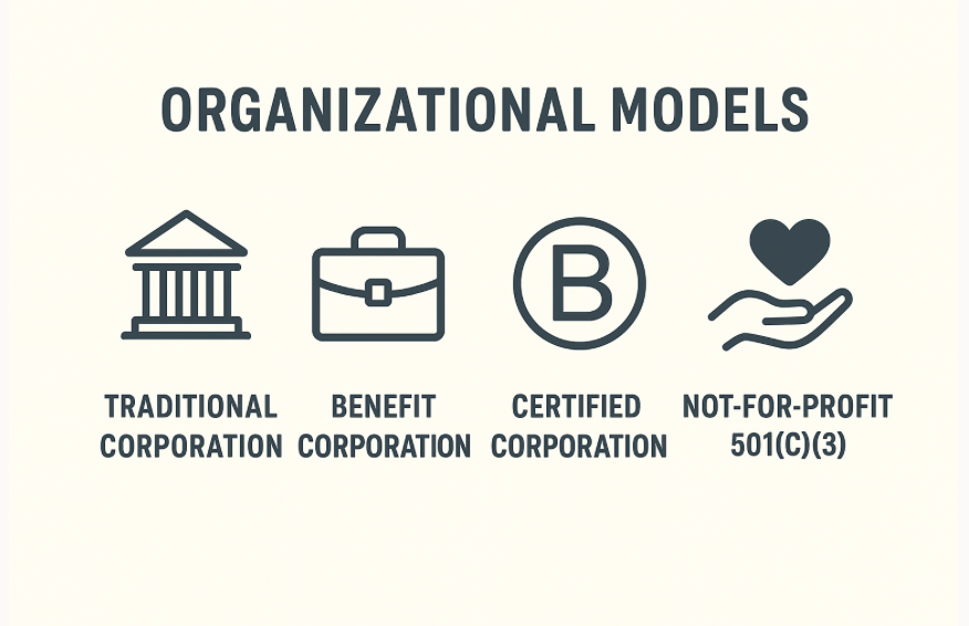 Four US corporate models — Urbanexus