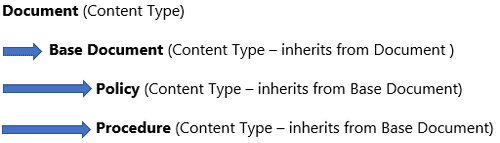 A guide to a single document library for all your company documents ...