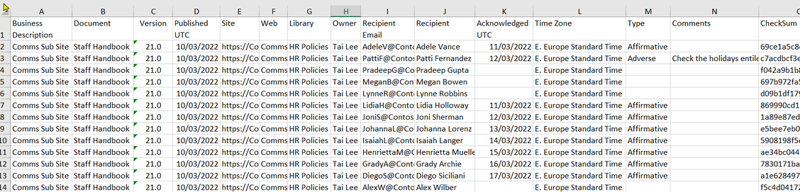 Acknowledgement Summary Reporting — Read and Understood for SharePoint ...