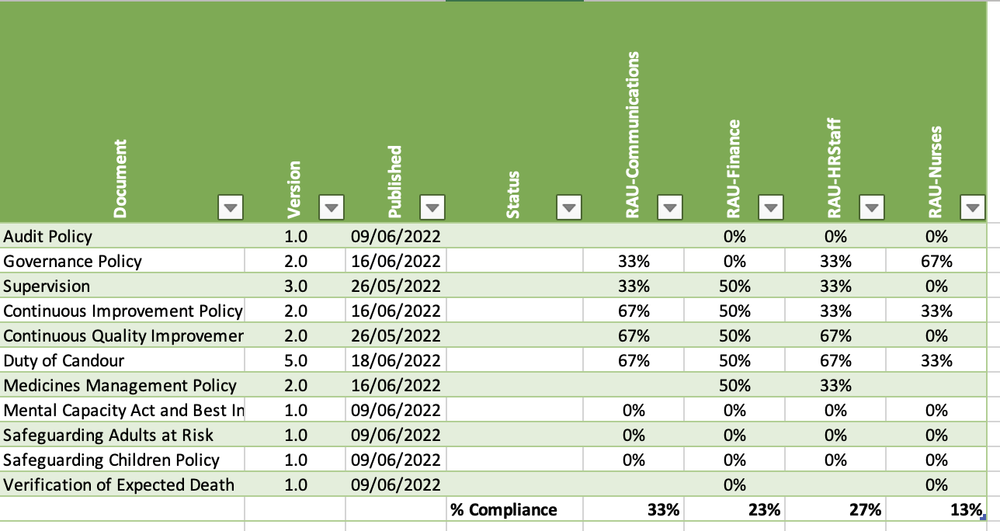 Read and Understood Excel Reports — Read and Understood for SharePoint ...