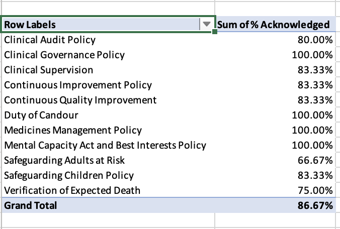 Read and Understood Excel Reports — Read and Understood for SharePoint ...
