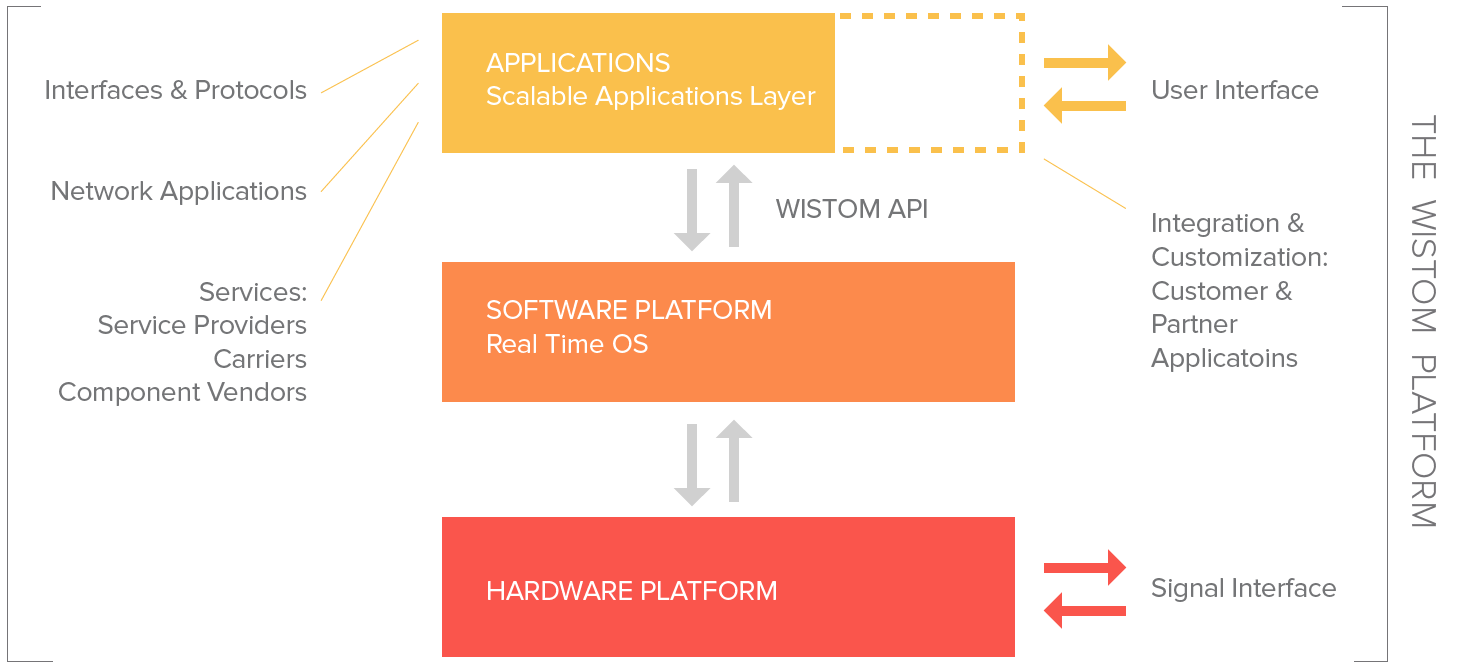 Optical Layer Monitoring — Proximion
