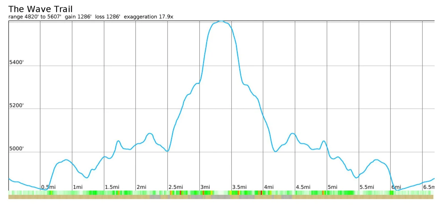 The Ultimate Guide to Hiking The Wave Arizona (Plus Getting The Wave ...