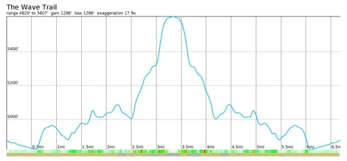The Ultimate Guide to Hiking The Wave Arizona (Plus Getting The Wave ...