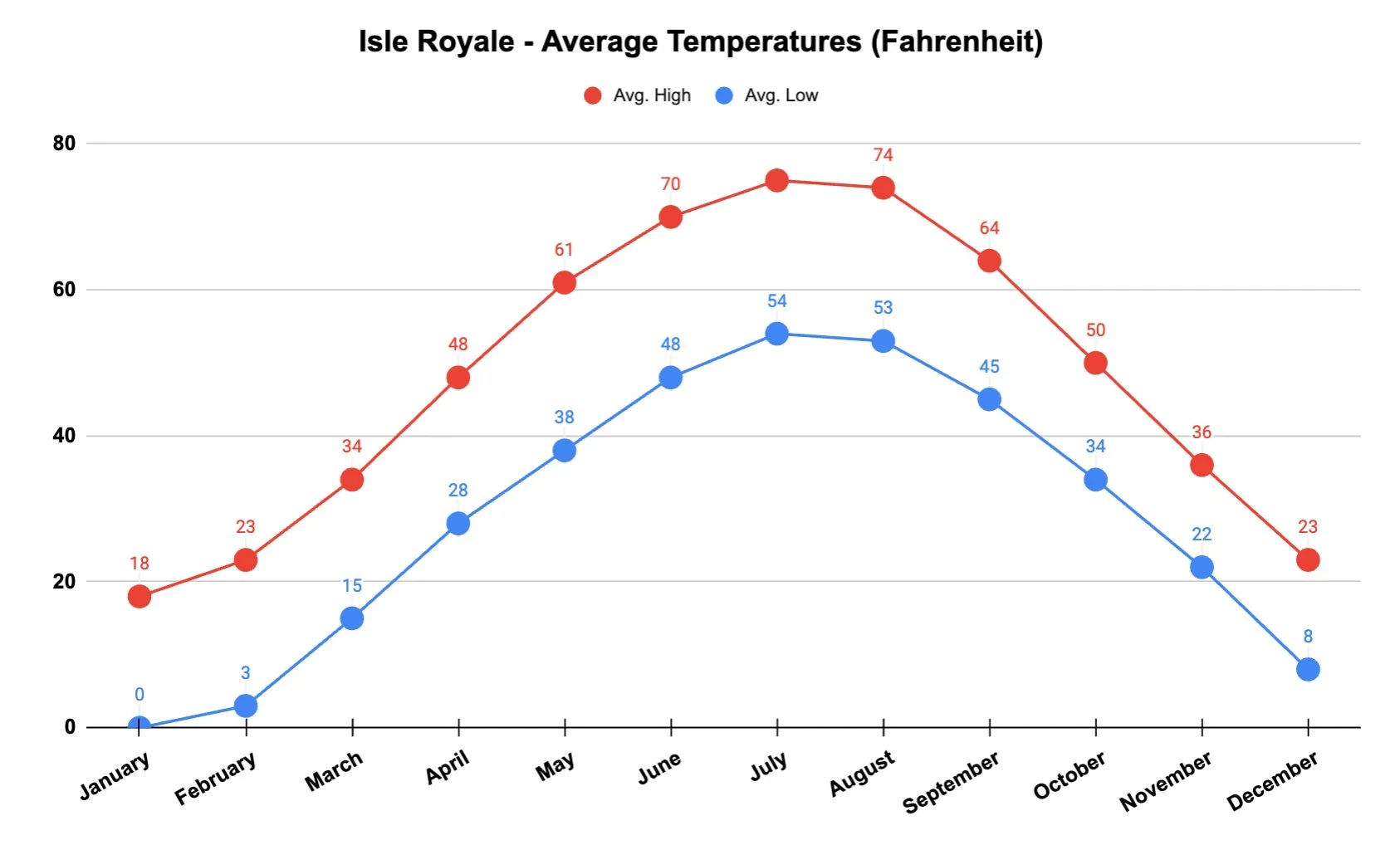 The Ultimate Guide to Backpacking Isle Royale (in Lake Superior) — She ...