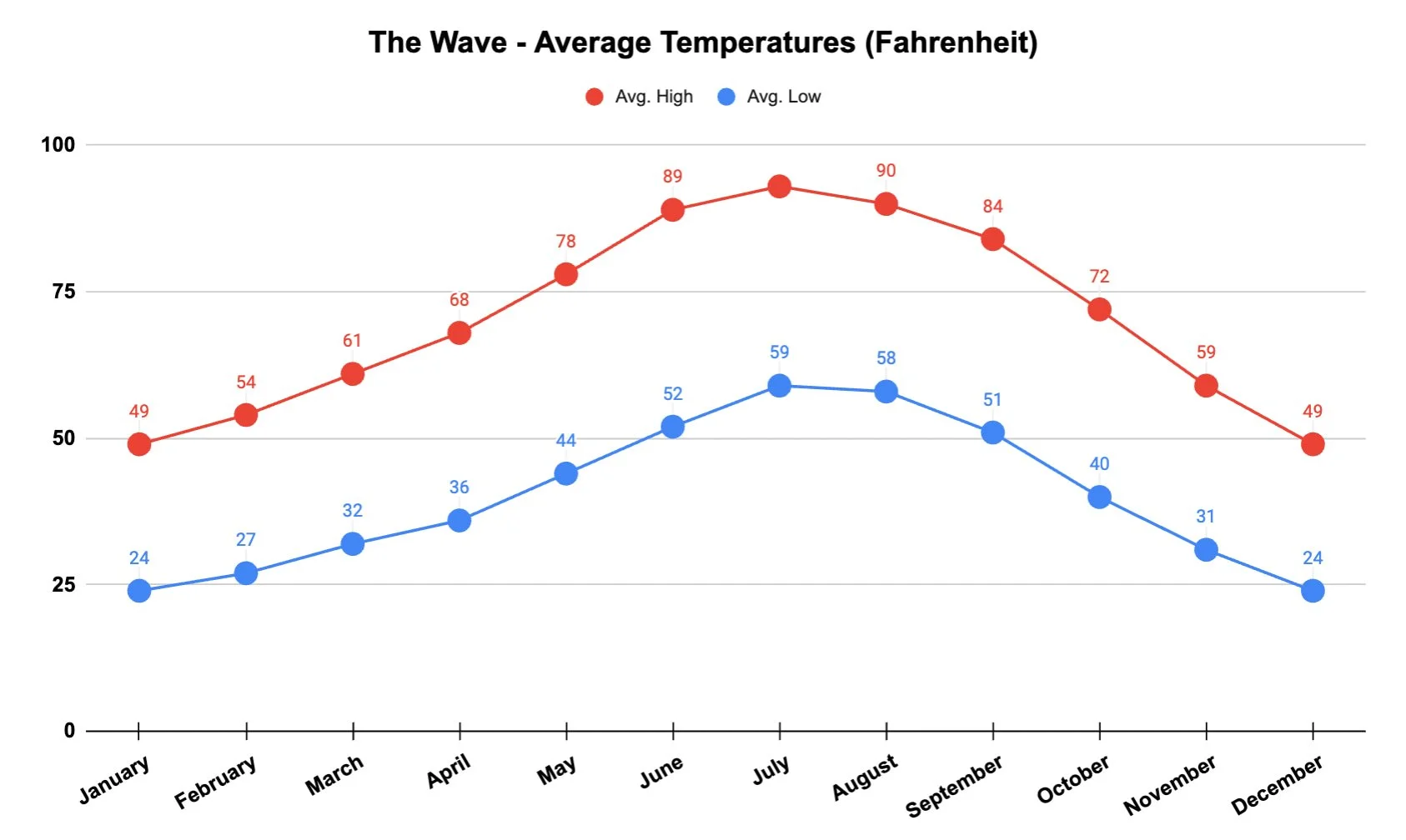 The Ultimate Guide to Hiking The Wave Arizona (Plus Getting The Wave ...