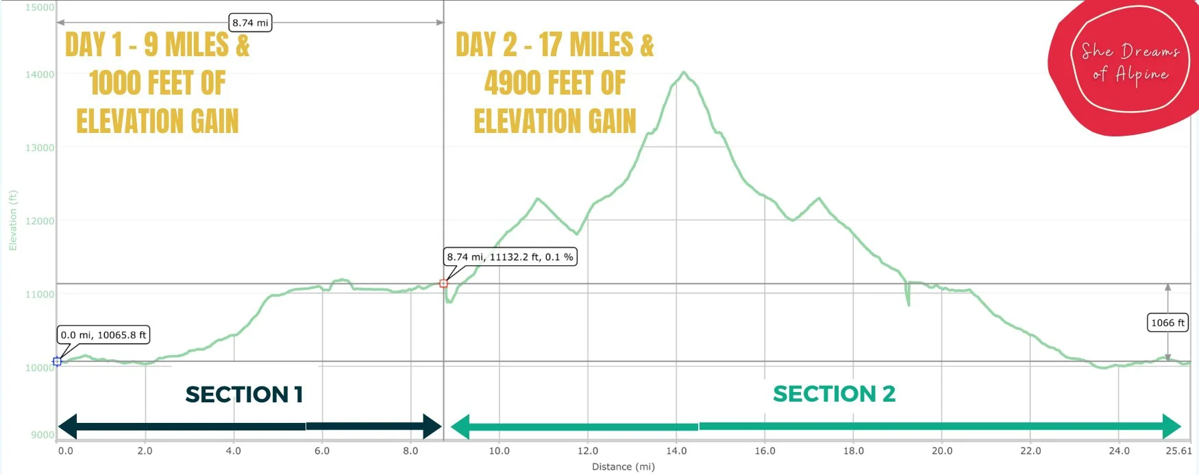 Hiking Mount Langley - California 14er 2026 Trail Guide — She Dreams Of ...