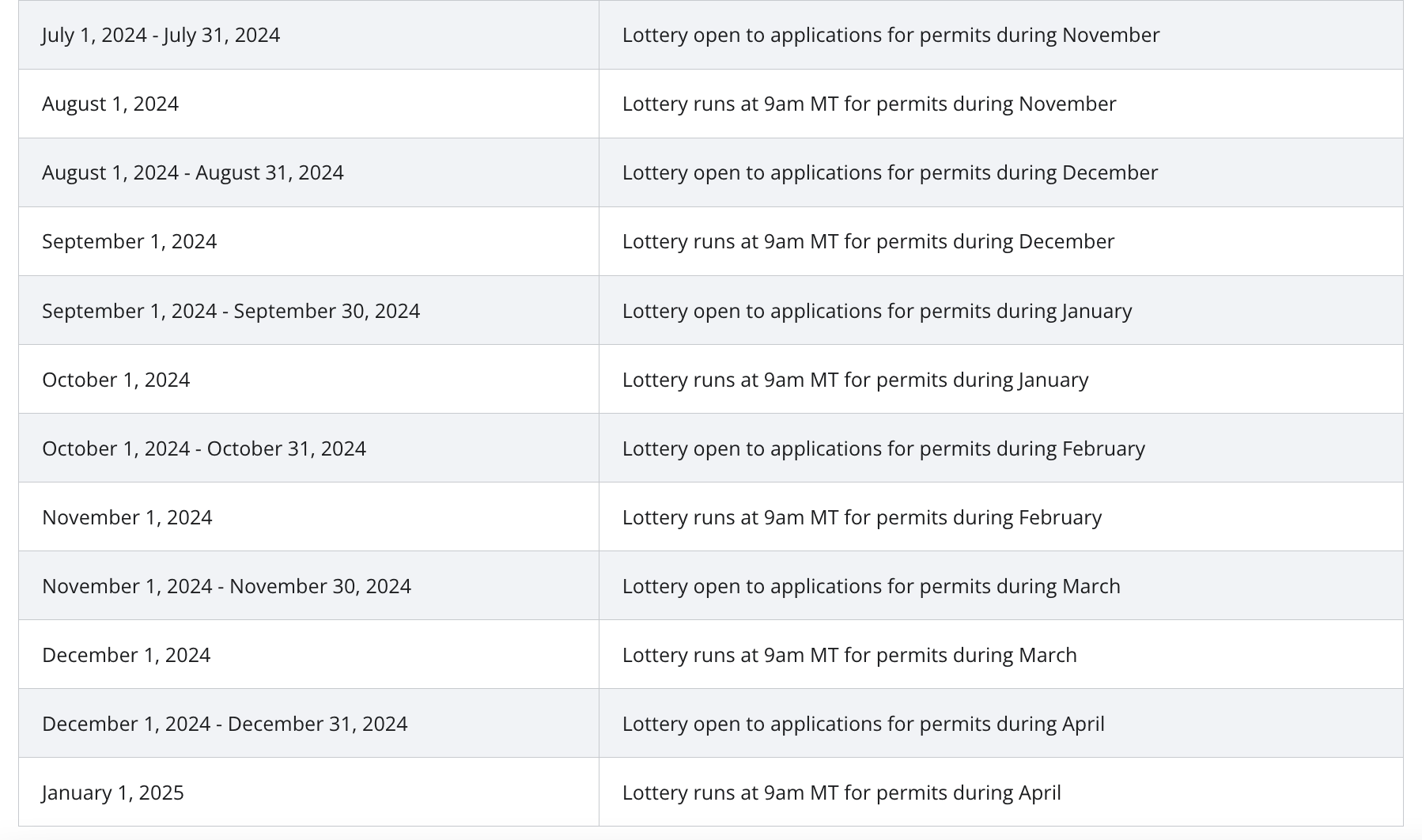 How to Get The Wave Permit - Understanding The Wave Lottery Process ...