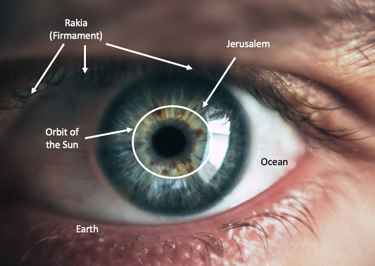 Bechorot 16a ~ A Flat Earth, The Eye, and the Sky — Talmudology