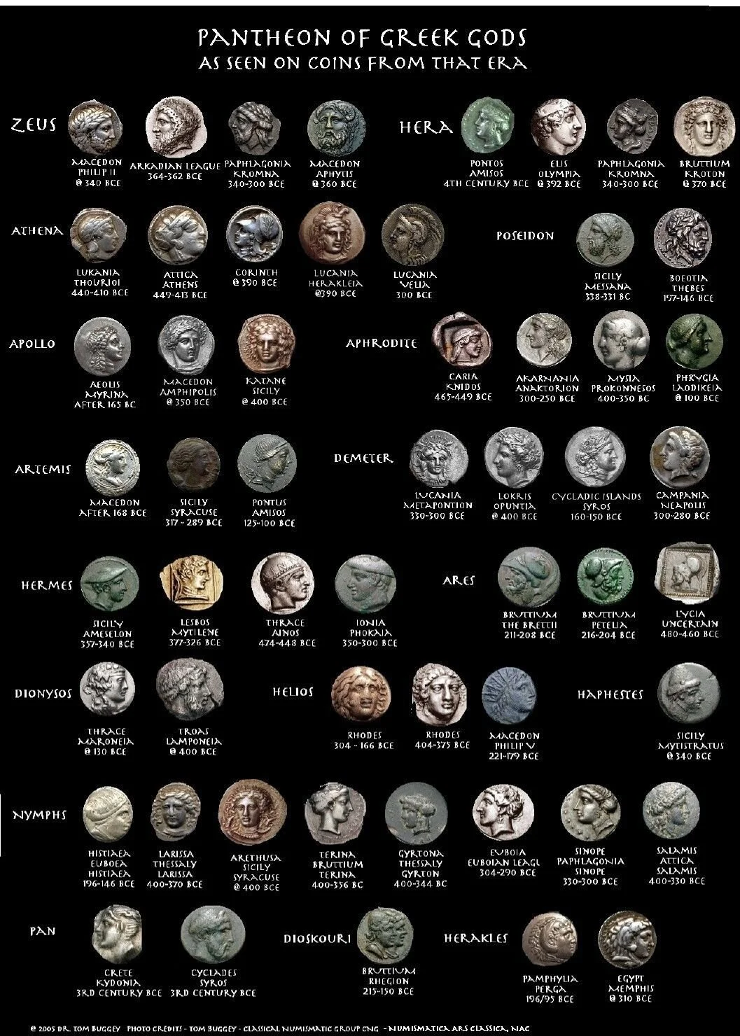 Pesachim 104a ~Gods on Coins — Talmudology