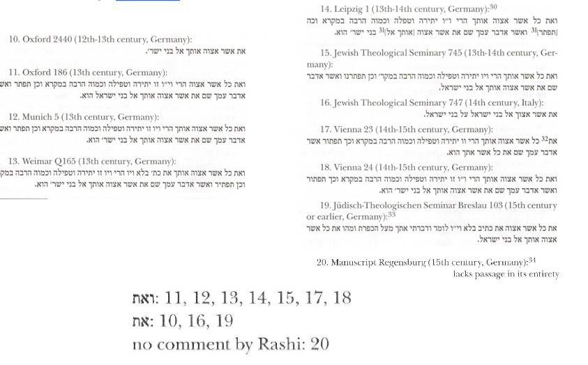 Shekalim 10b ~ Correcting a Sefer Torah — Talmudology