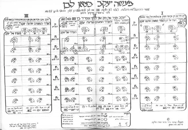 Talmudology on the Parsha, Vayetze: Spotted Goats, Red Heifers, and a ...