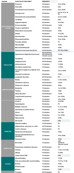 PEMF Pain Therapy & more — ENLIGHTEN TAN & MED SPA
