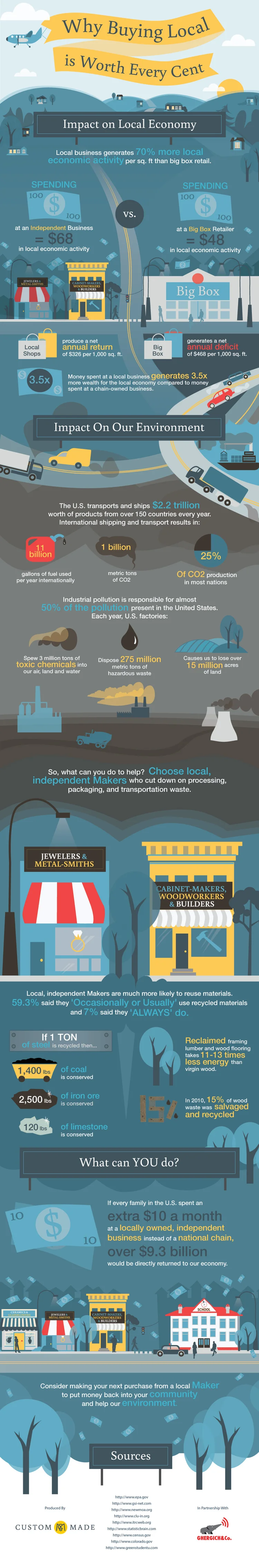 MeritMade Lessons - Shop Small — MeritMade