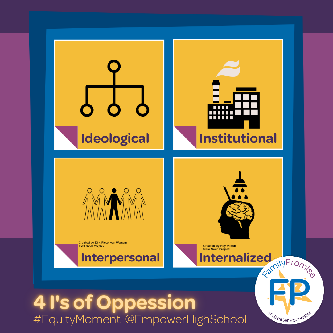 October 2021: Levels of Racism — FPGROC