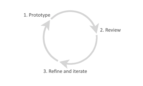 10 Do’s and Don’ts of Mobile UX Design — D/UX